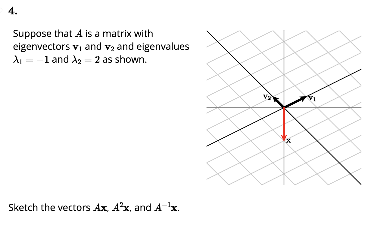 Solved 4. Suppose that A is a matrix with eigenvectors Vị | Chegg.com