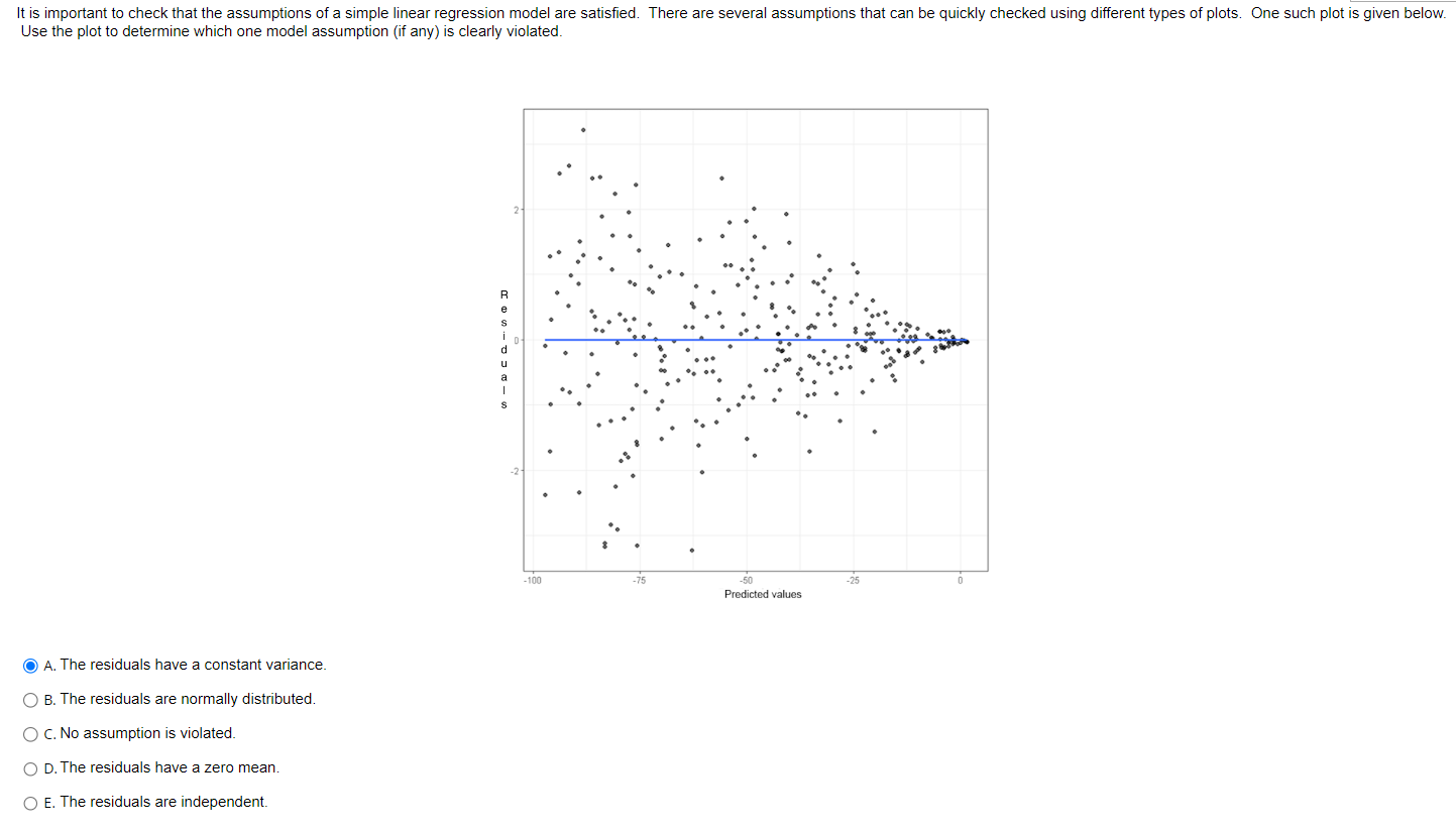 Solved Use the plot to determine which one model assumption | Chegg.com