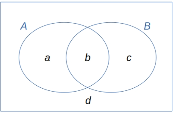 Solved What does 𝐴c mean when you are trying to represent | Chegg.com ...