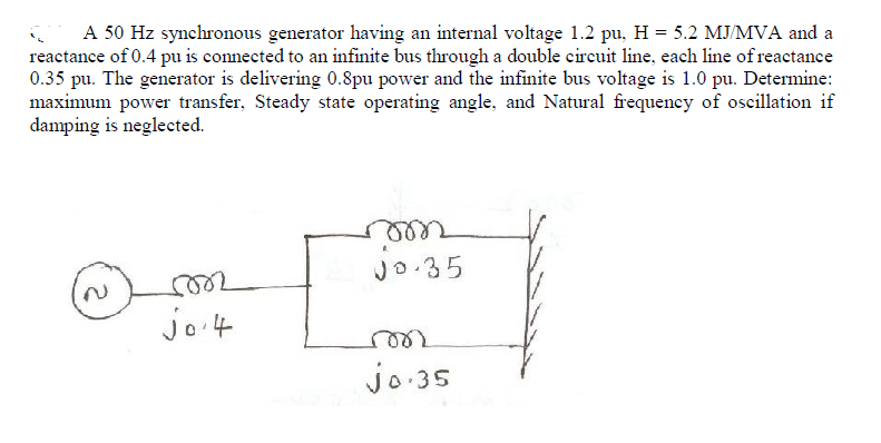 Solved A 50 Hz synchronous generator having an internal | Chegg.com