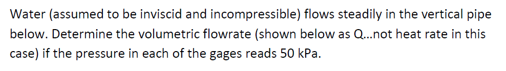 Solved Water (assumed to be inviscid and incompressible) | Chegg.com