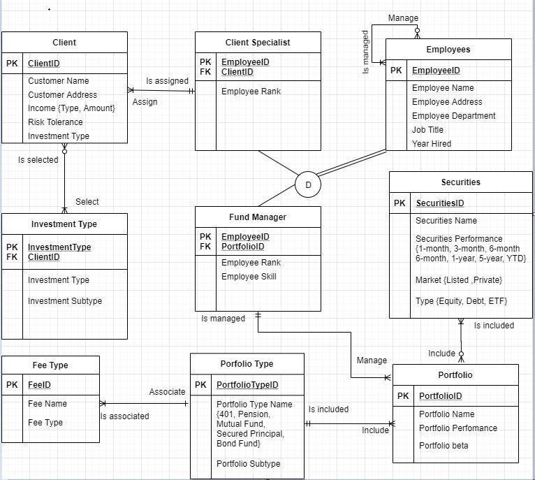 Design a simple star schema for the following | Chegg.com