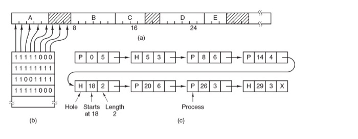 Solved Using C Or C Please Dont Copy From Someone Else 