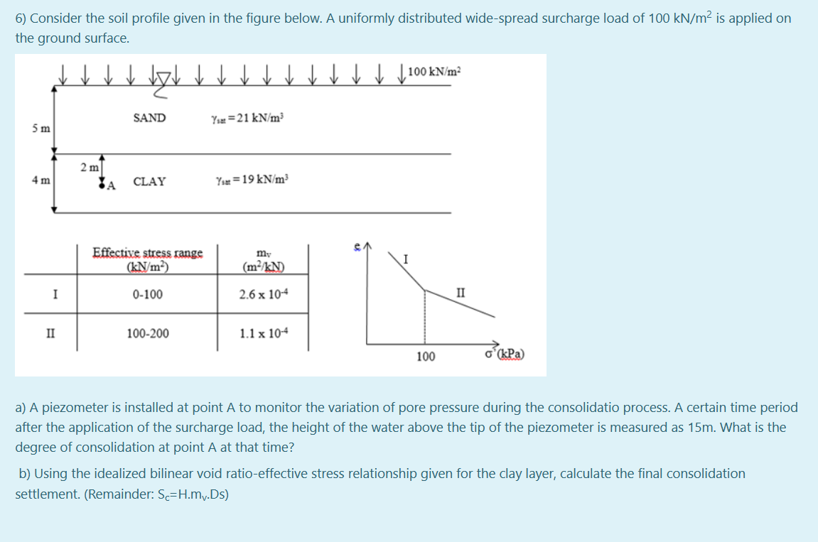 Solved 6) Consider the soil profile given in the figure | Chegg.com