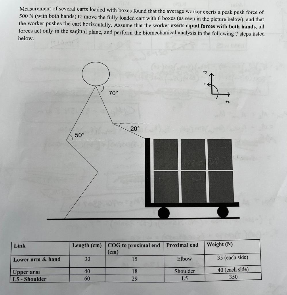 Solved Calculate the resultant external joint forces and | Chegg.com