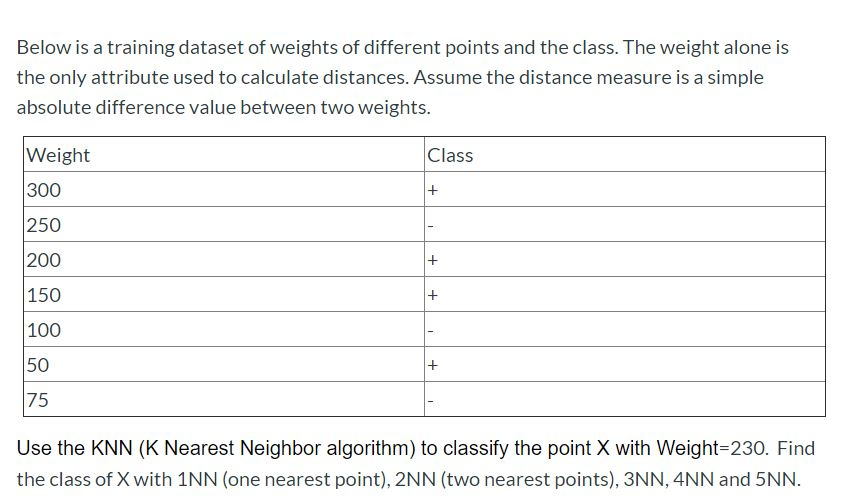 Solved Below is a training dataset of weights of different | Chegg.com