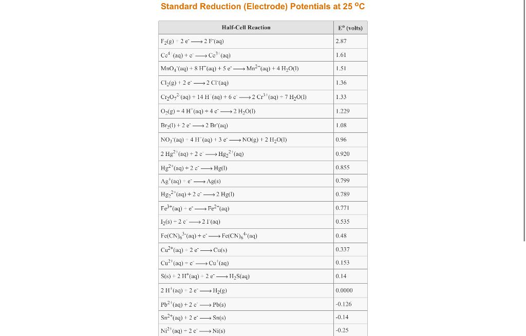Solved Use the standard reduction potentials located in the | Chegg.com
