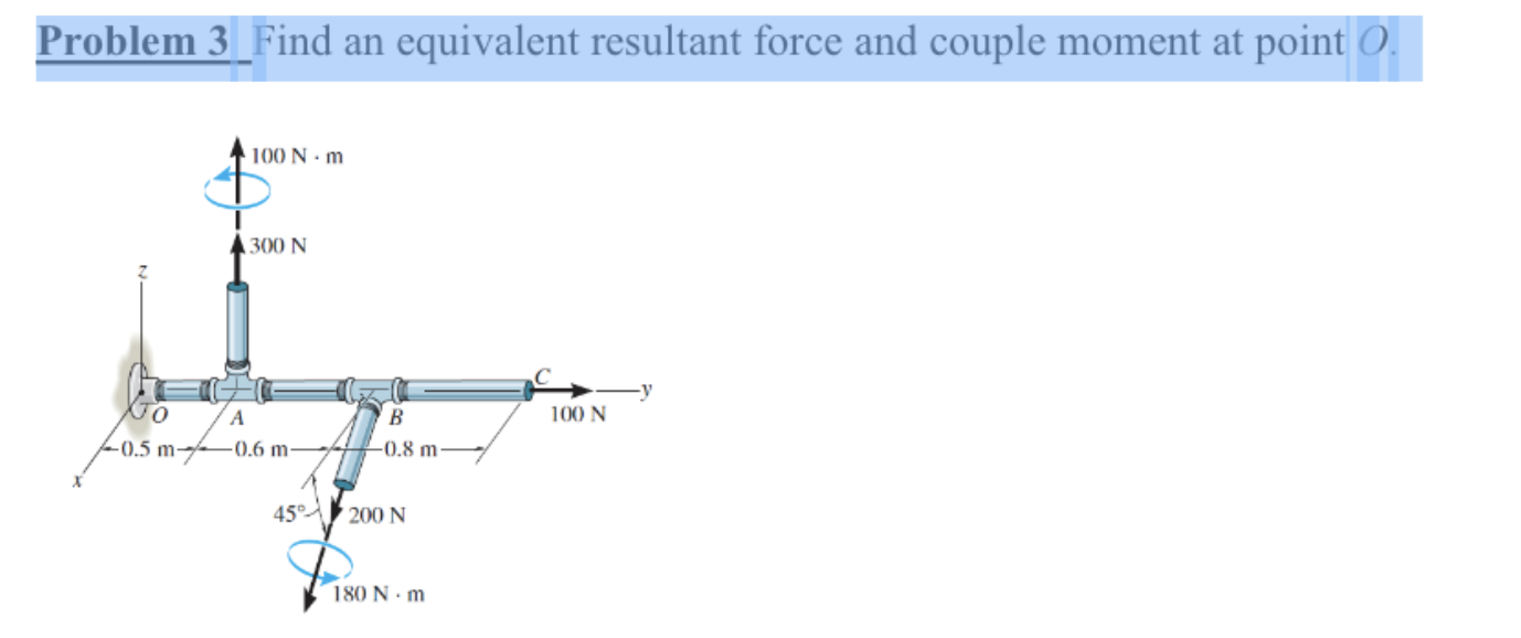 Solved Problem 3_Find an equivalent resultant force and | Chegg.com