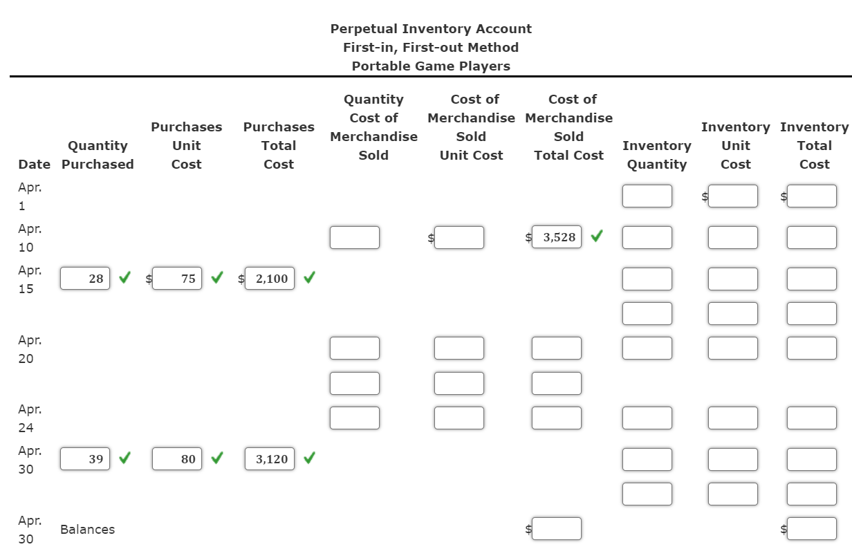 Solved Perpetual Inventory Using FIFO Beginning inventory, | Chegg.com