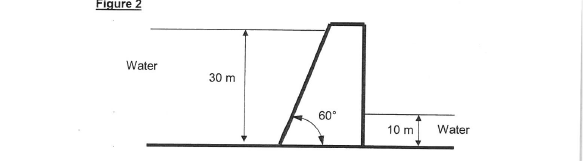 Figure 2 | Chegg.com