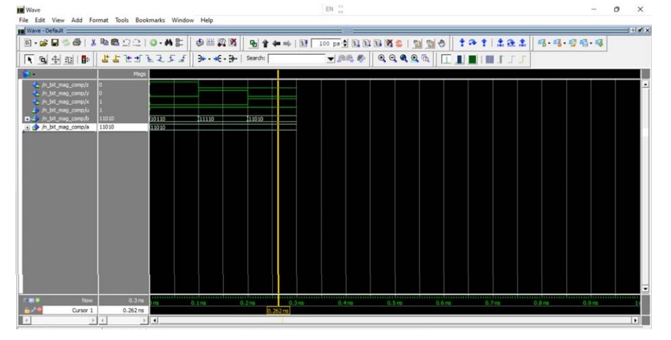 Solved In The Vhdl Program Do Not Use The Operators ≥ 