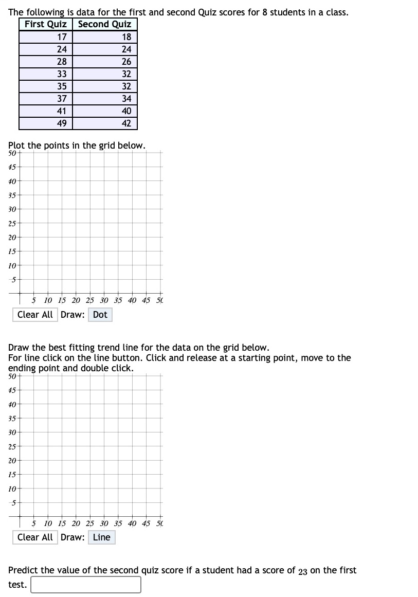 Solved The following is data for the first and second Quiz | Chegg.com