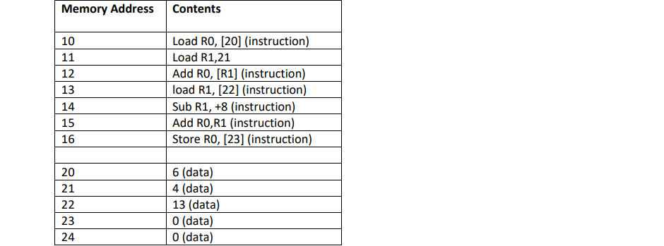 Solved Simulate the following program by converting each | Chegg.com