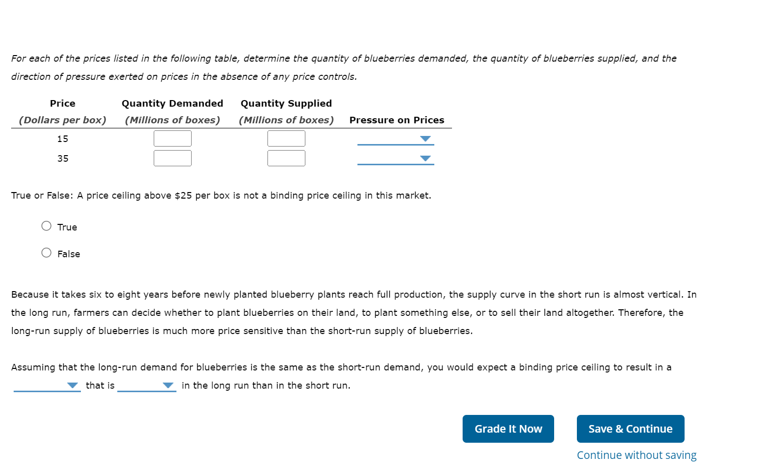 Solved For each of the prices listed in the following table, | Chegg.com