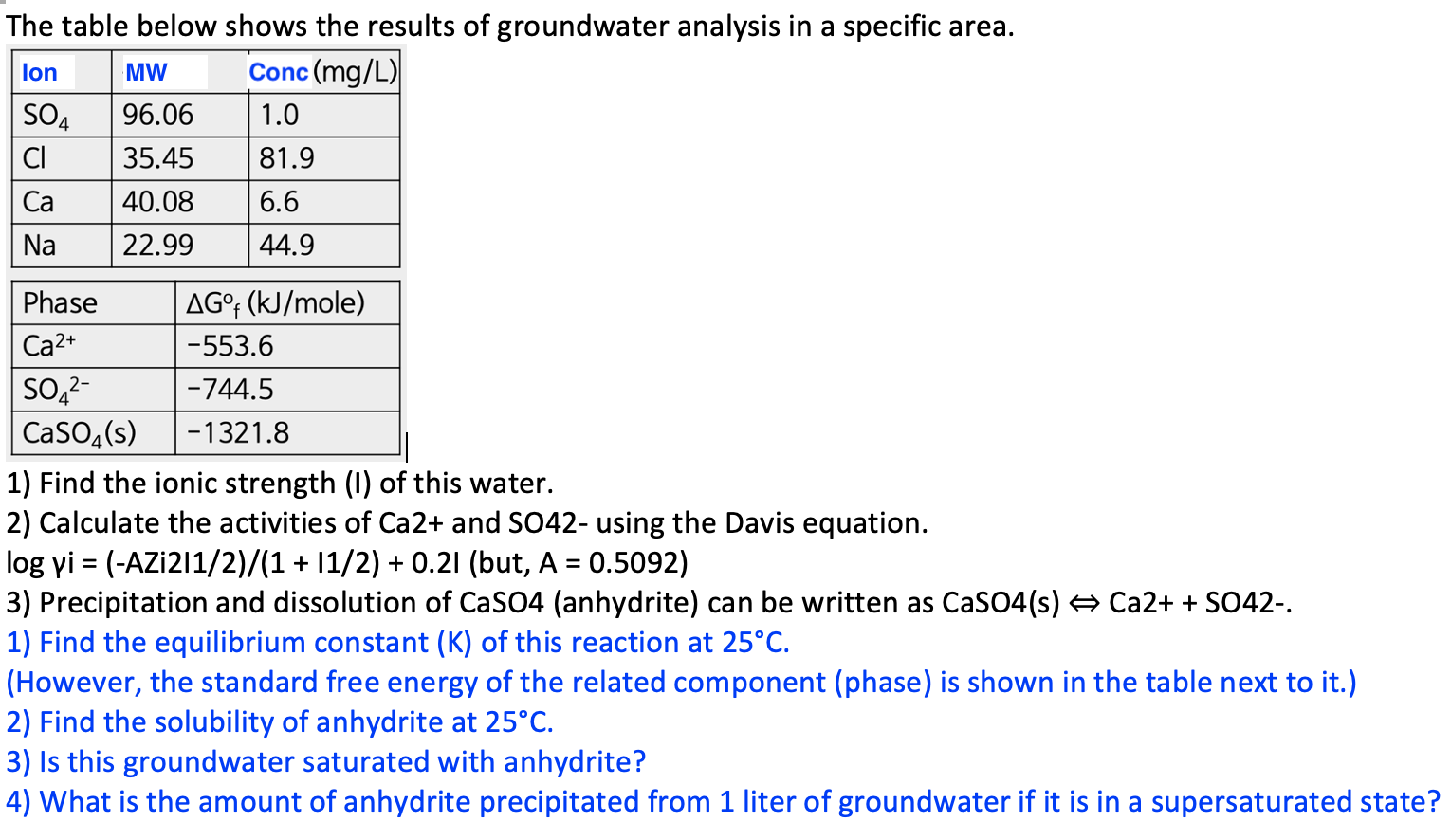 The table below shows the results of groundwater | Chegg.com