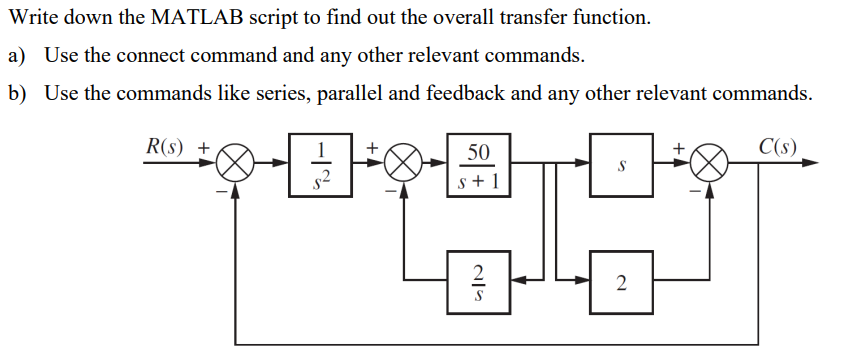 Solved Write Down The Matlab Script To Find Out The Overall 0136