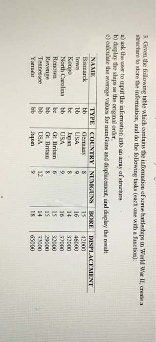 Solved 3. Given the following table which contains the | Chegg.com