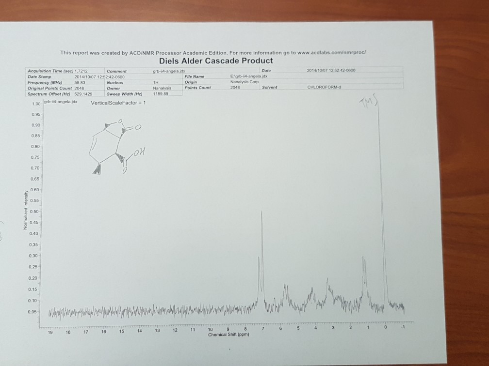 Solved This report was created by ACD/NMR Processor Academic | Chegg.com