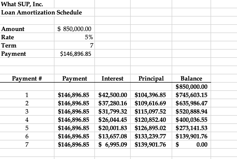The following is a chart above corresponds to the | Chegg.com