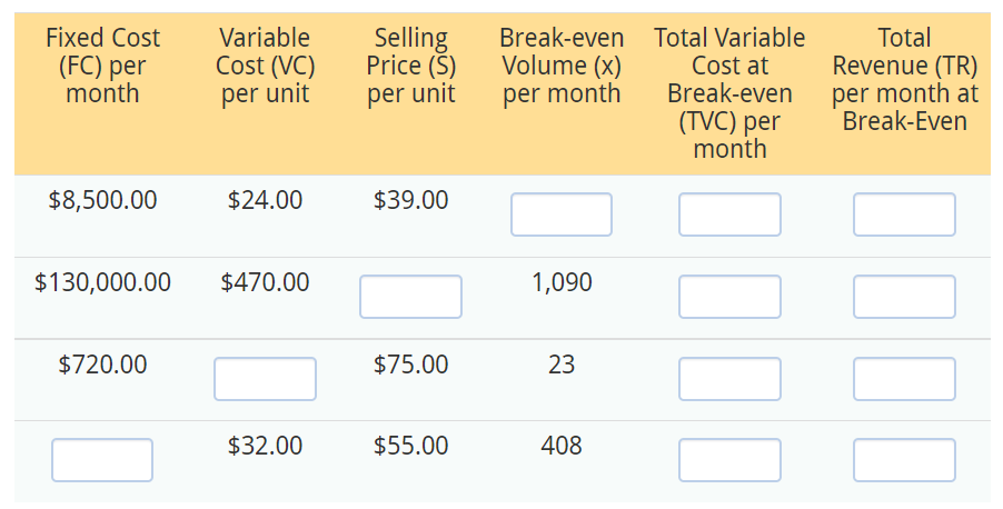 Solved \begin{tabular}{cccccc} Fixed Cost (FC) per month & | Chegg.com