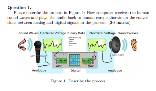 Solved Question 1. Please describe the process in Figure 1: | Chegg.com
