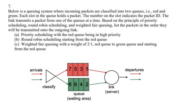 7. Below is a queuing system where incoming packets | Chegg.com