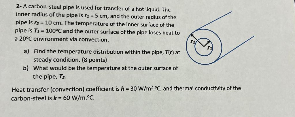 Solved 2- A carbon-steel pipe is used for transfer of a hot | Chegg.com
