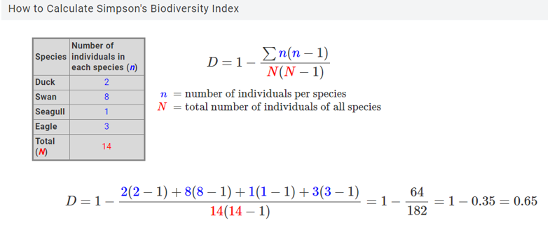 Solved Lab Data Did you calculate Simpson's Biodiversity | Chegg.com Solved Lab Data Did you calculate Simpson's Biodiversity | Chegg.com