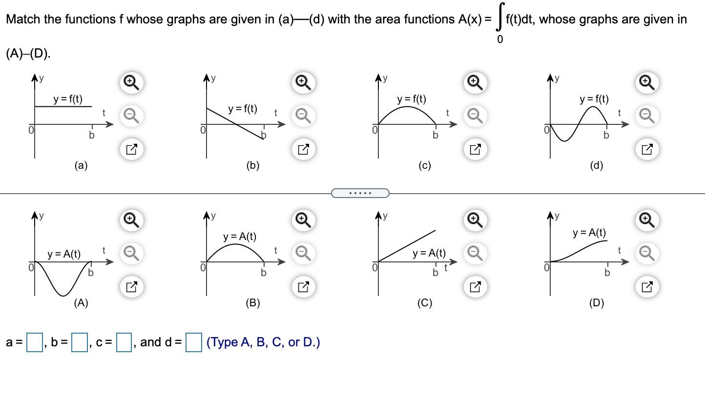 Solved Match the functions f whose graphs are given in | Chegg.com