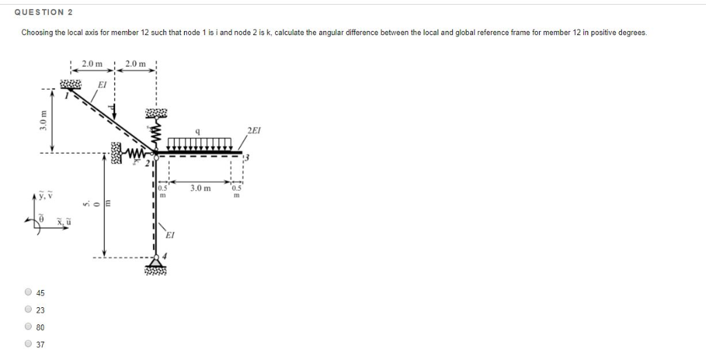 Solved QUESTION 2 Choosing the local axis for member 12 such | Chegg.com