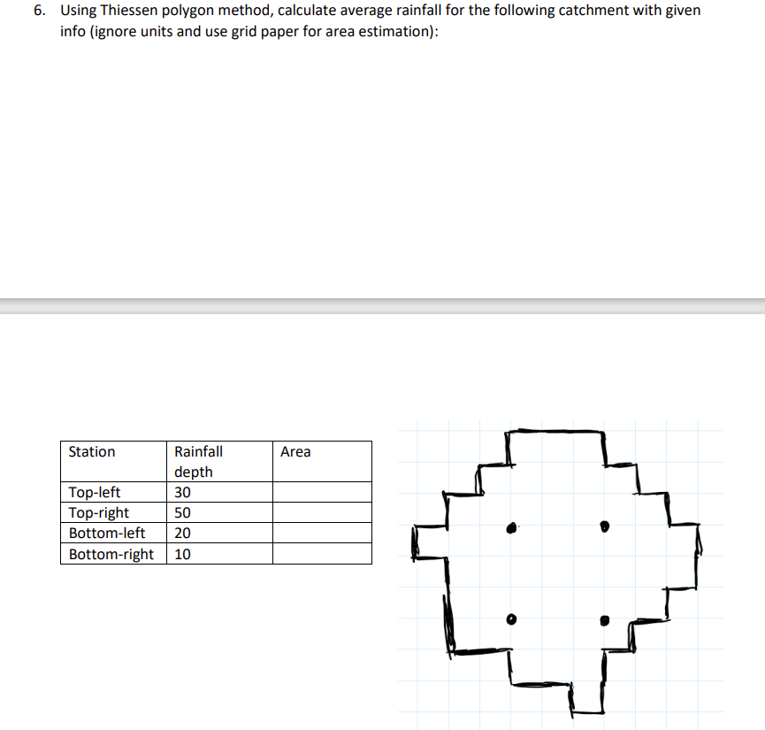 Solved Using Thiessen polygon method, calculate average | Chegg.com