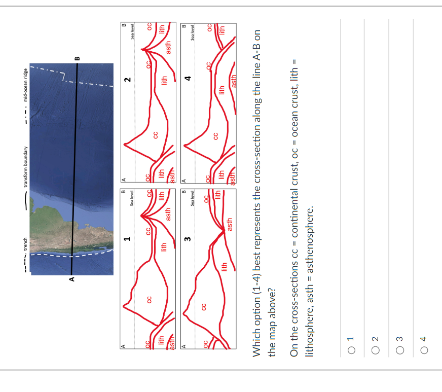 Solved Which option (1-4) best represents the cross-section | Chegg.com
