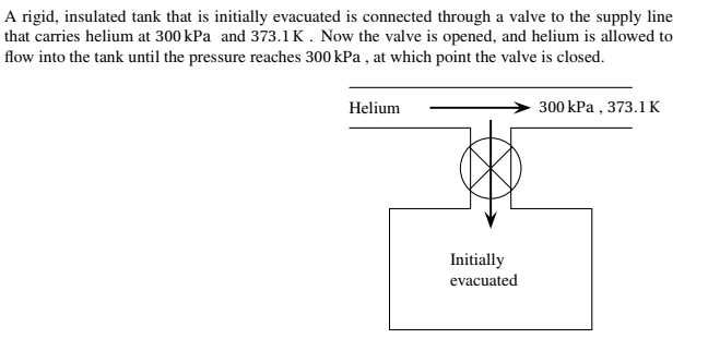 Solved A rigid, insulated tank that is initially evacuated | Chegg.com