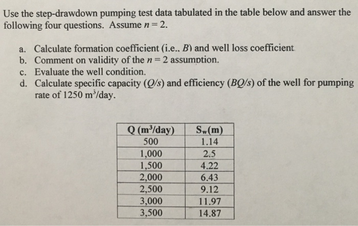 Solved Use the step-drawdown pumping test data tabulated in | Chegg.com