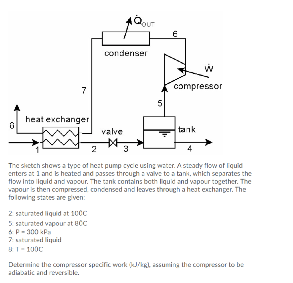 Solved a)Determine the compressor specific work (kJ/kg), | Chegg.com