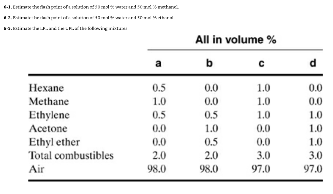 Solved 6-1. Estimate the flash point of a solution of 50 | Chegg.com