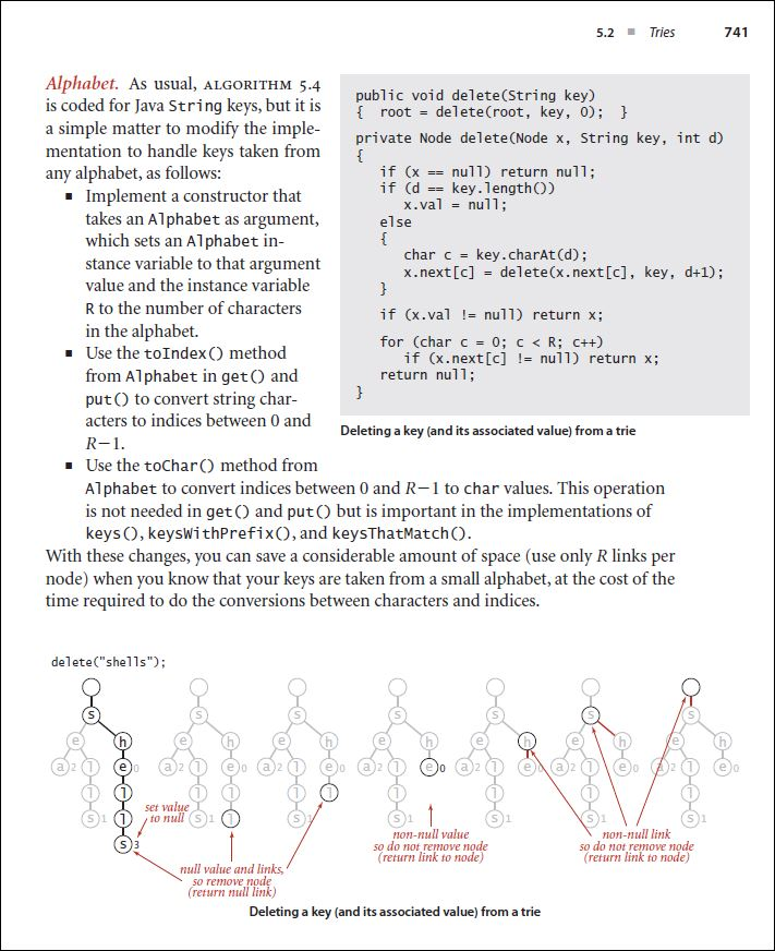 Java Modify TrieST class to accept an alphabet in | Chegg.com