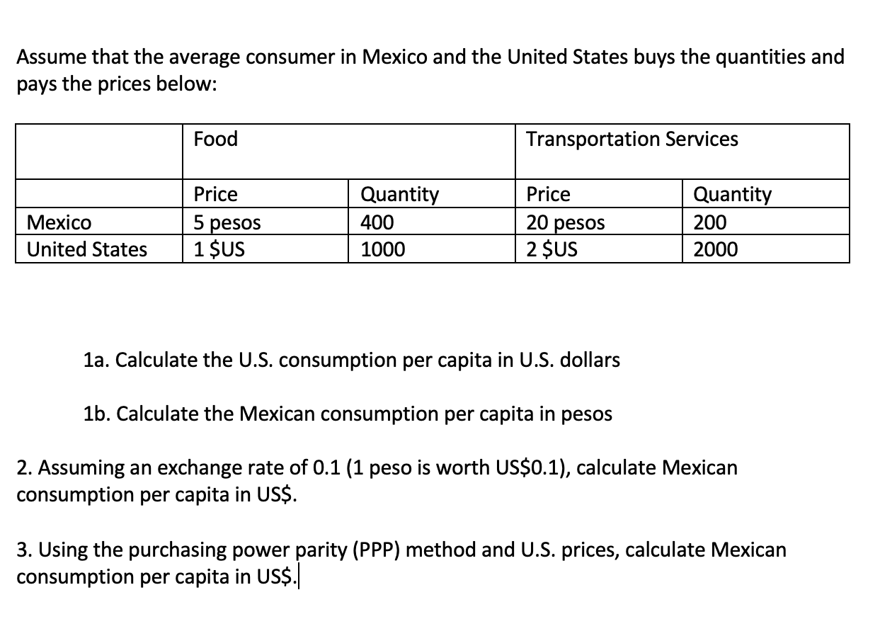 Solved Assume that the average consumer in Mexico and the | Chegg.com