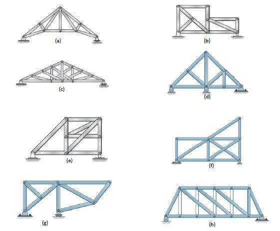 Solved Classify each of the following trusses as | Chegg.com