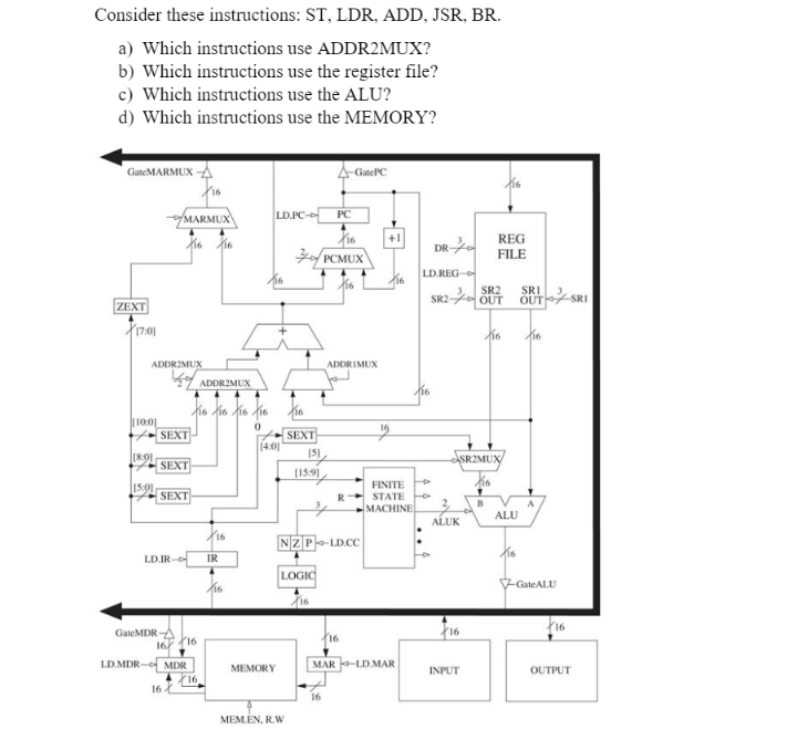 Solved Consider these instructions: ST, LDR, ADD, JSR, BR. | Chegg.com