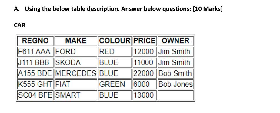 Solved Q1. Given CAR table, retrieve REGNO and MAKE of all | Chegg.com