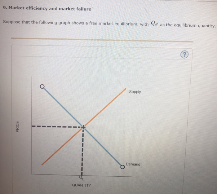 Solved 9. Market efficiency and market failure Suppose that | Chegg.com