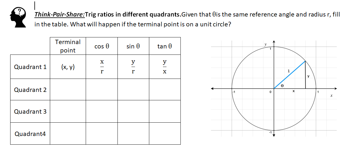 Solved Think-Pair-Share:Trig ratios in different | Chegg.com