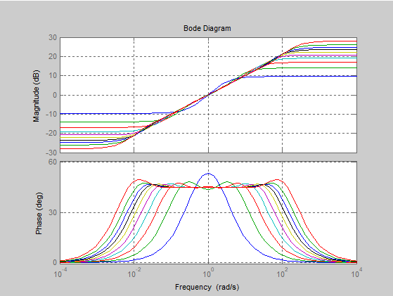 Solved How can I combine below two graphics in MATLAB? I | Chegg.com