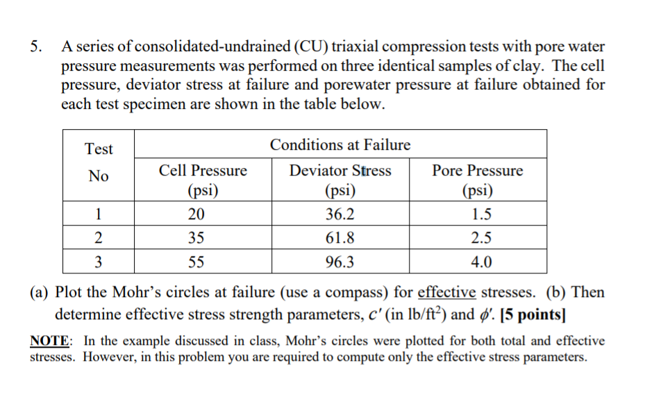 Solved 5. A series of consolidated-undrained (CU) triaxial | Chegg.com