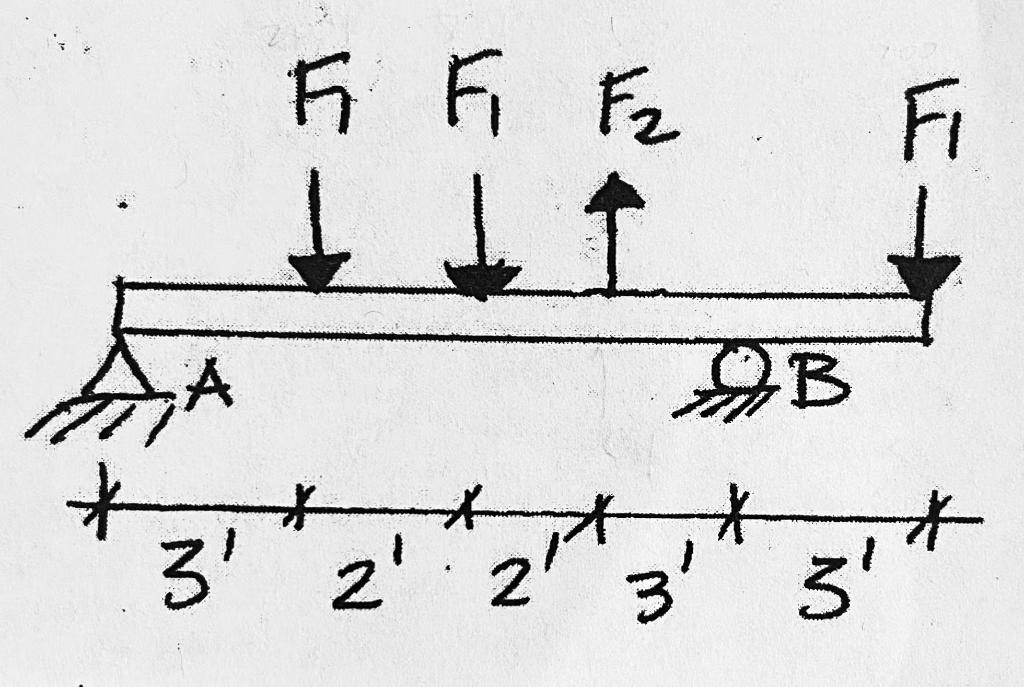 Solved Given: a beam with the external loads with directions | Chegg.com