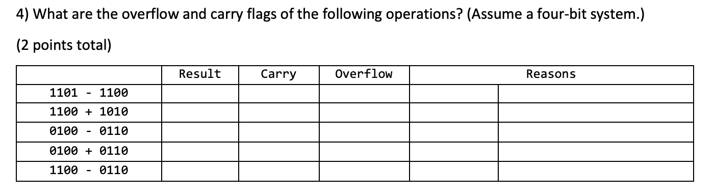 Solved 4) What are the overflow and carry flags of the | Chegg.com