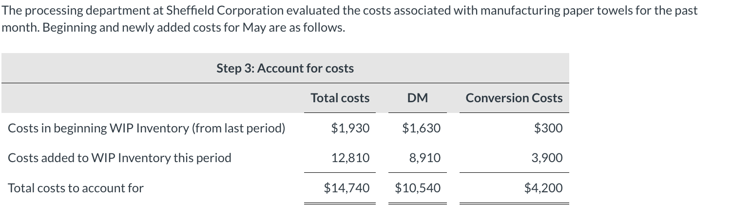 Solved The processing department at Sheffield Corporation | Chegg.com