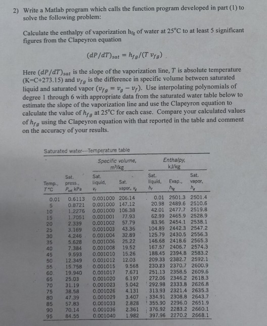 Solved Using Function Dern X Y N Shown First Image Solve Following Problem Q41837575