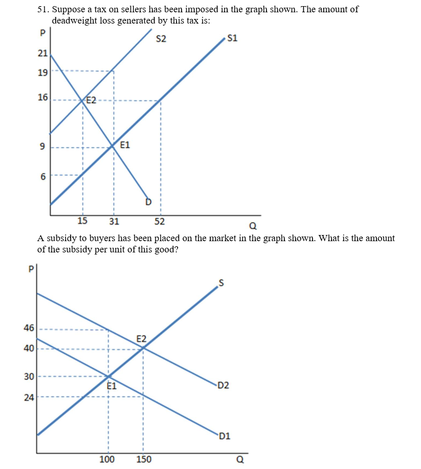 Solved 51. Suppose a tax on sellers has been imposed in the | Chegg.com